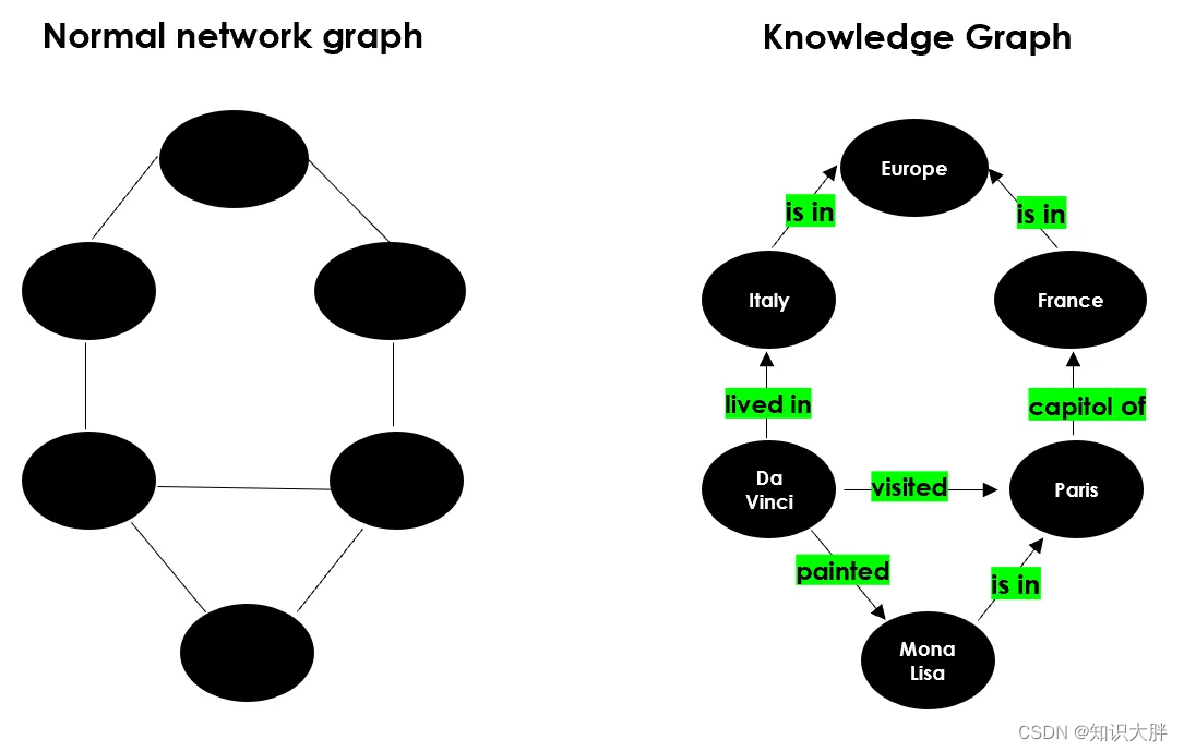 使用 Python 进行 NLP：知识图谱 SpaCy、句子分割、词性标记、依赖解析、命名实体识别等等_spacy 事件抽取 知识图谱-CSDN博客