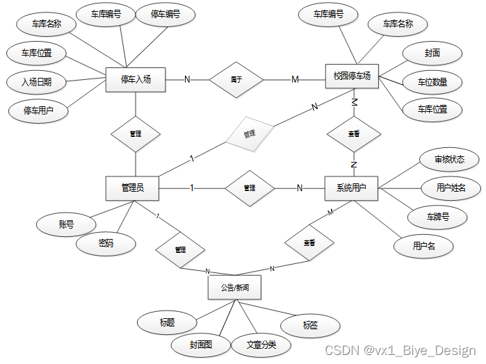 Ssmmysql校园车辆管理系统 计算机毕业设计源码95887基于sql的校园车辆管理系统 Csdn博客