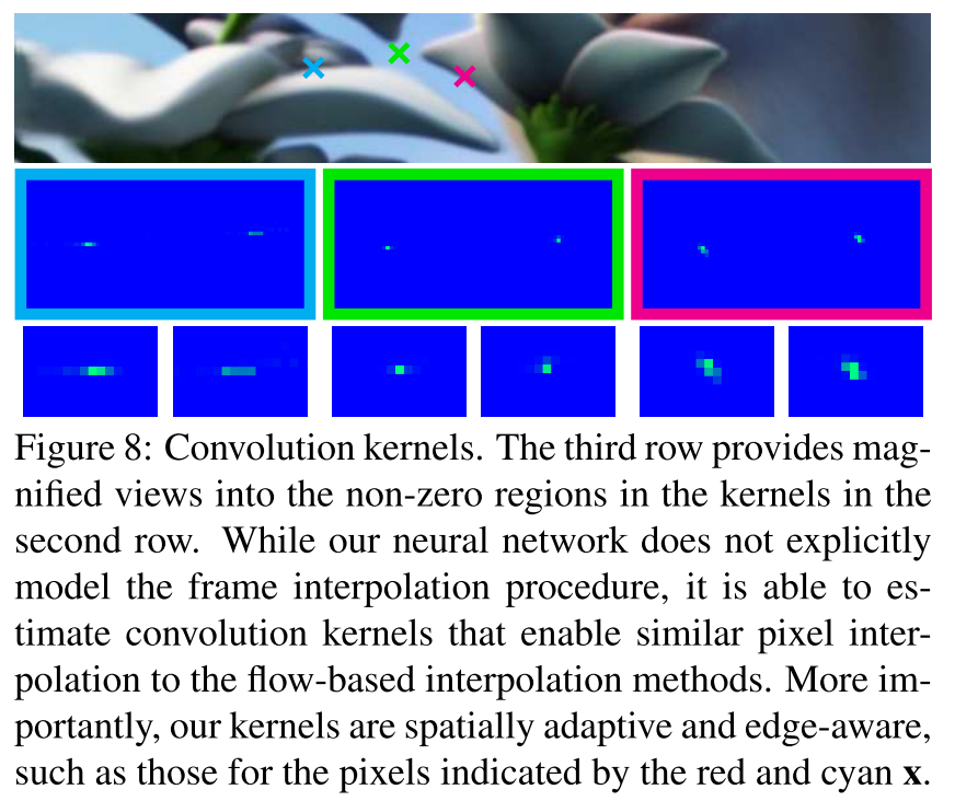 Video Frame Interpolation via Adaptive Convolution——基于自适应卷积的视频插帧【笔记】-CSDN博客