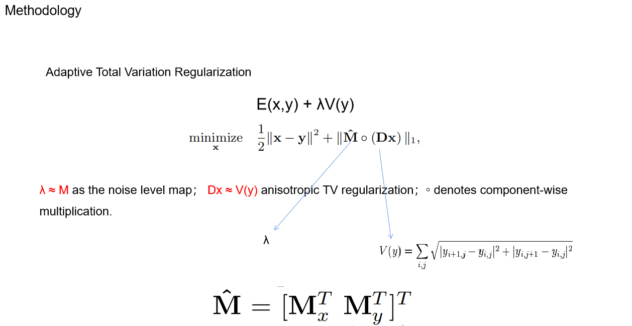 《Adaptive Unfolding Total Variation Network for Low-Light Image Enhancement》2021ICCV 弱光增强-CSDN博客