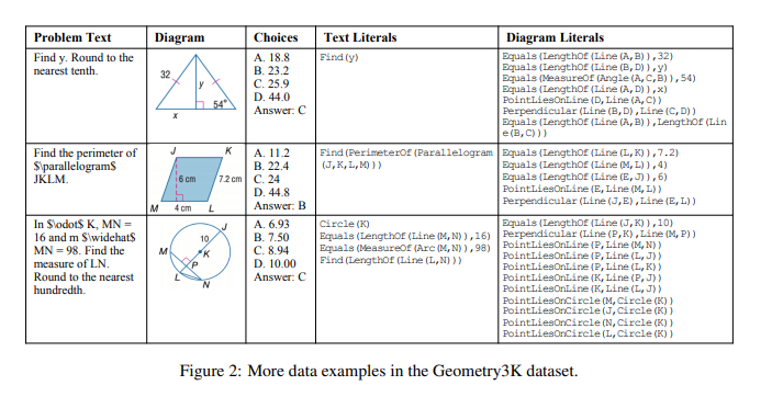 Inter-GPS: Interpretable Geometry Problem Solving翻译_intergps-CSDN博客