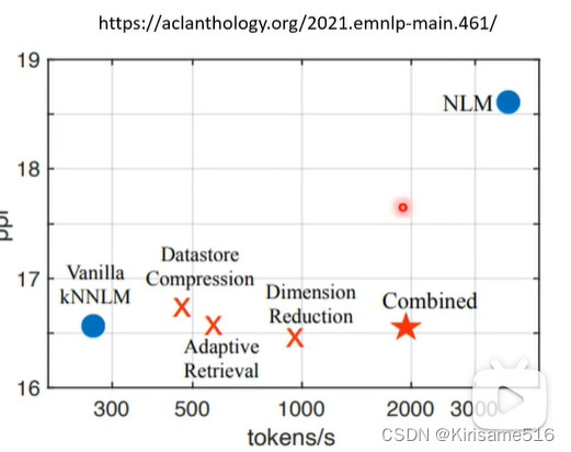 大模型+大资料=神奇结果 3-另辟蹊径：KNNLM 心得笔记_knn-lm-CSDN博客