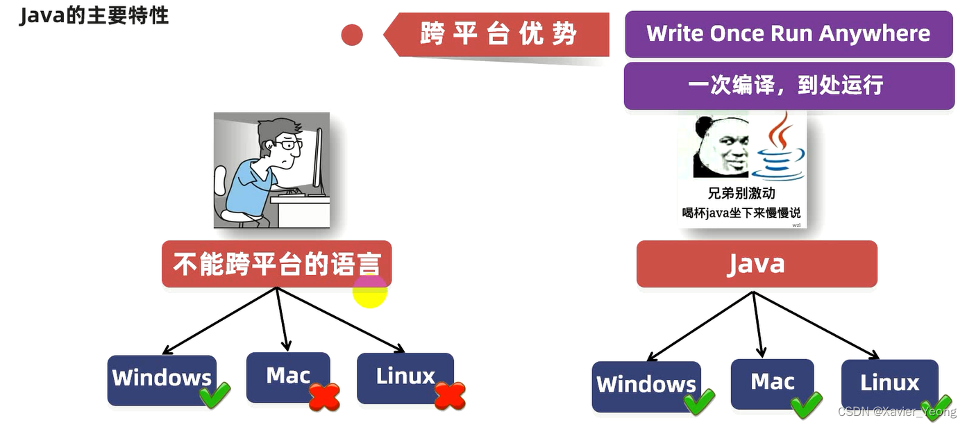 Java入门cmd 打开 Idea Csdn博客 0553