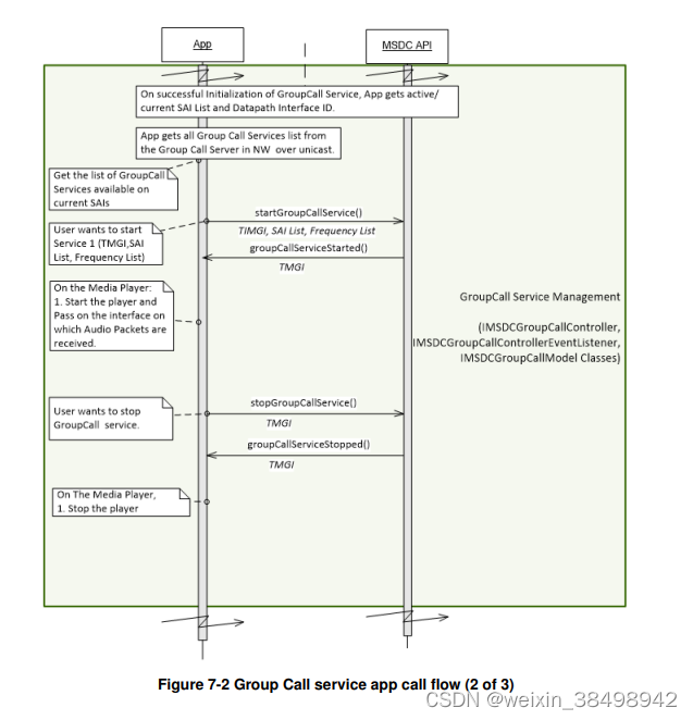 MSDC 4.3 接口规范（23）_msdc是什么意思-CSDN博客