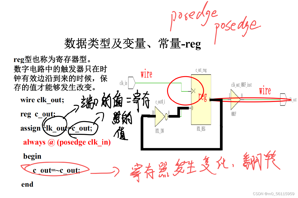 Verilog 语言基本语法verilog 取整 Csdn博客