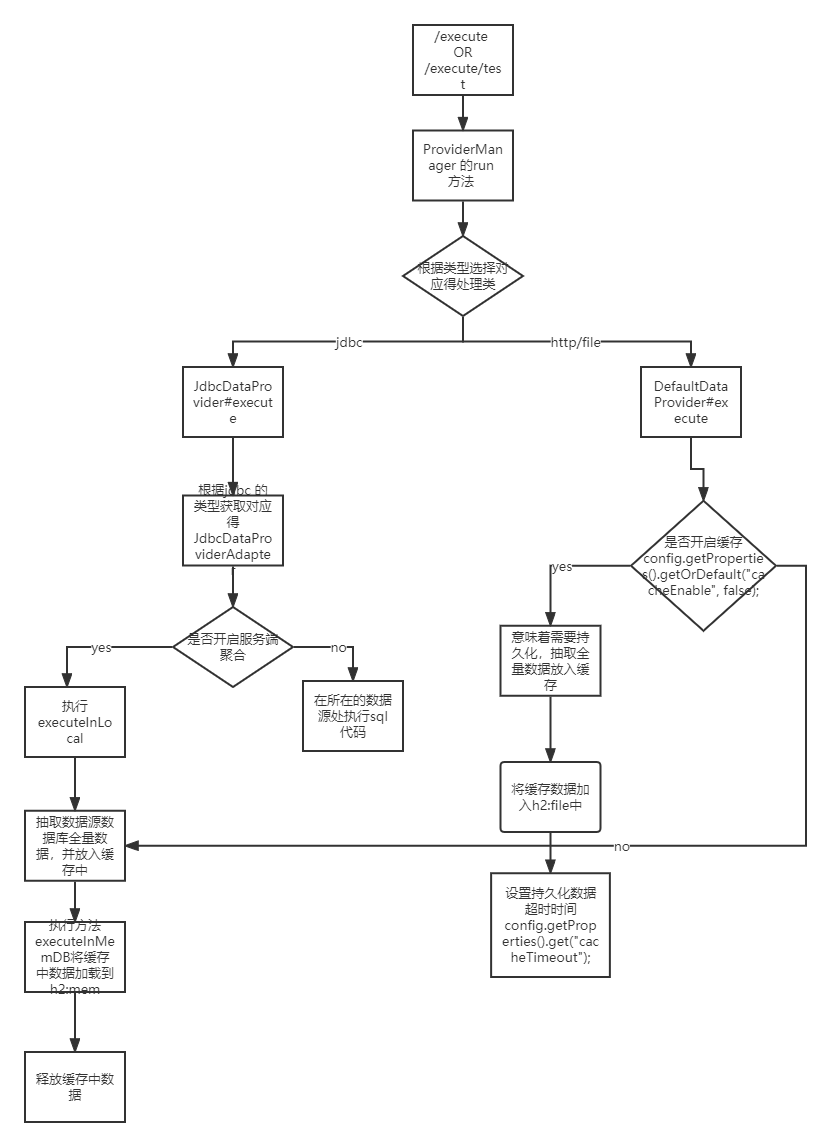 datart 服务端聚合以及http 和 file 开启缓存过程_datart http-CSDN博客