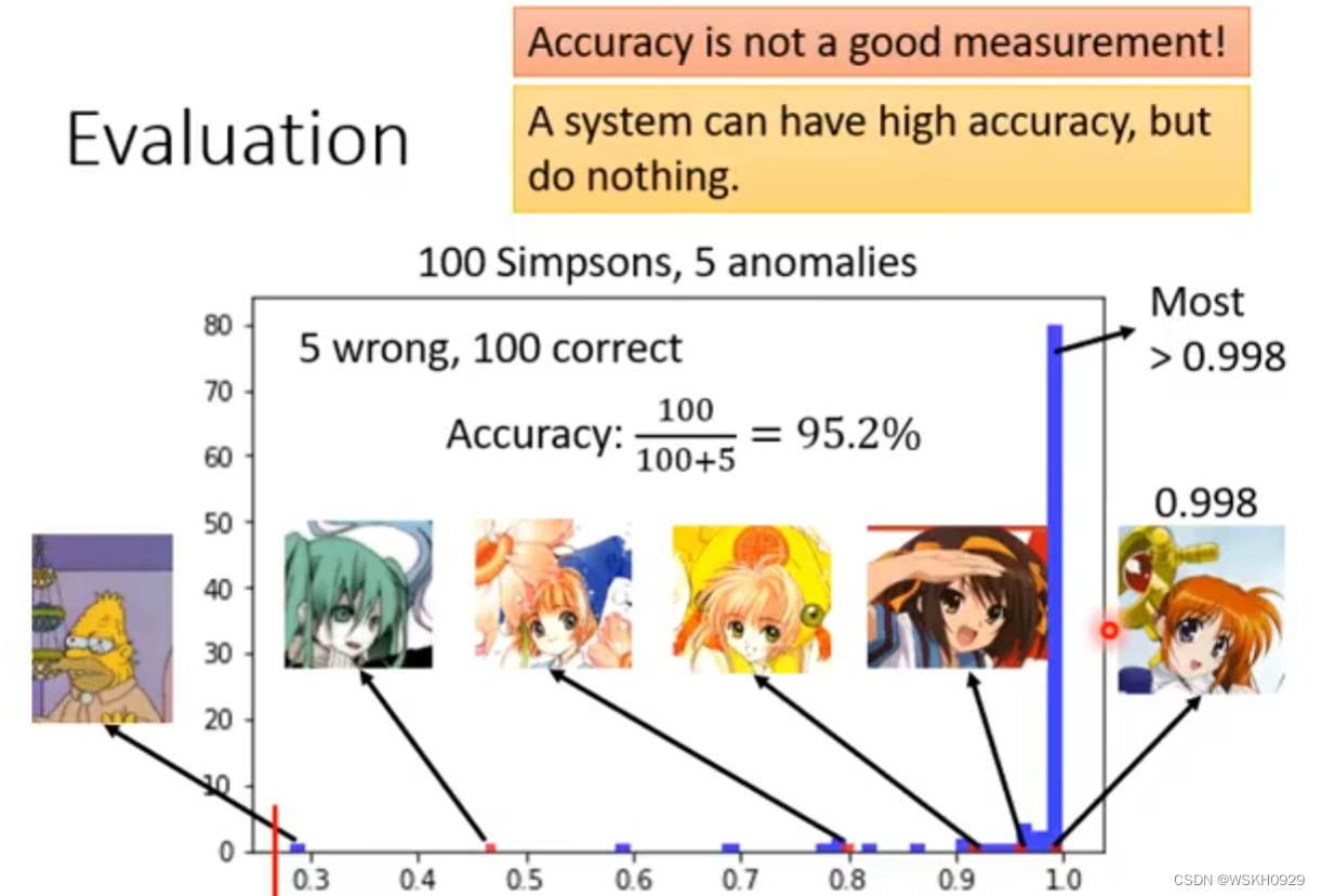 【深度学习】李宏毅2021/2022春深度学习课程笔记 - Auto Encoder 自编码器 + PyTorch实战_自编码器实战torch ...