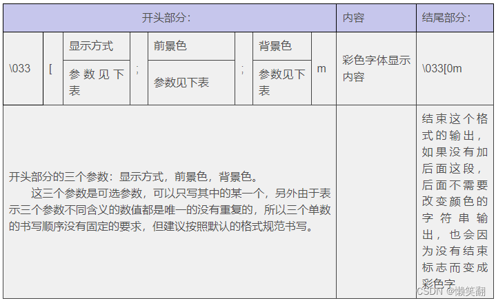 Python \033[95m print打印设置字体颜色_python033-CSDN博客