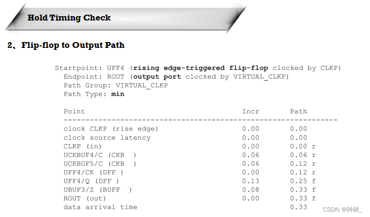 （五）STA——建立时间与保持时间检查_sta 保持时间检查-CSDN博客