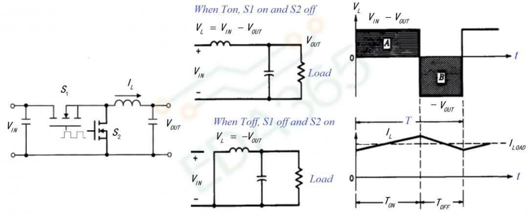 BUCK电源的参数计算_buck电路参数计算-CSDN博客
