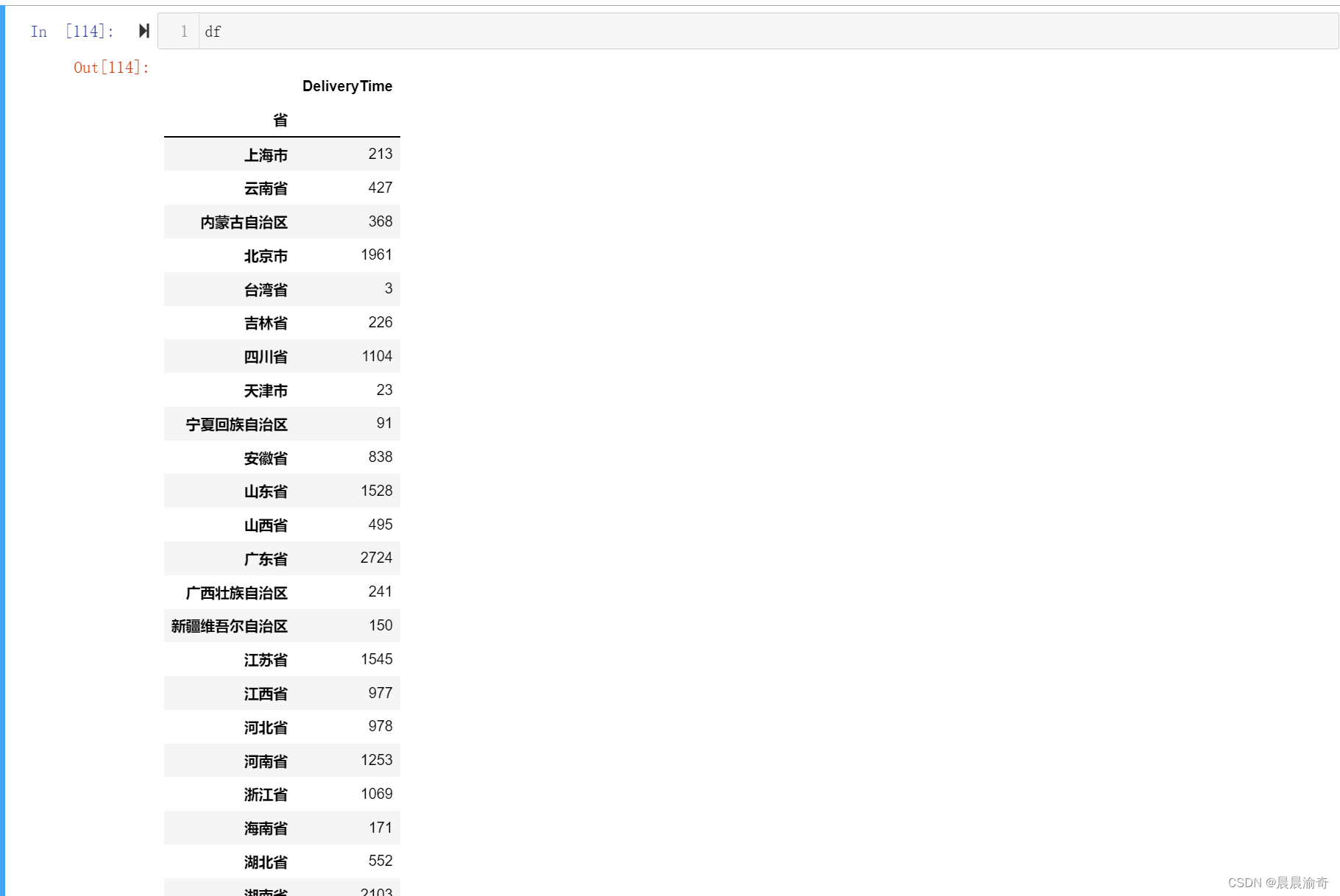 在 pandas 中画树状图，使用 squarify 画树状图_import squarify-CSDN博客