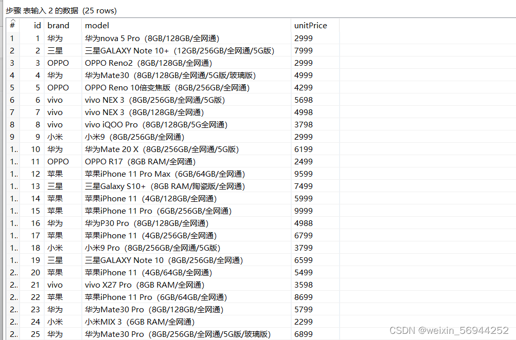 kettle案例——不一致数据的转换_kettle 表数据对比_weixin_56944252的博客-CSDN博客