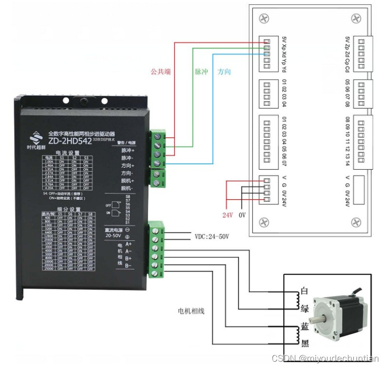 GRBL学习记录-步进电机驱动器连接STM32F407接线方式，测试X轴_grbl stm32-CSDN博客