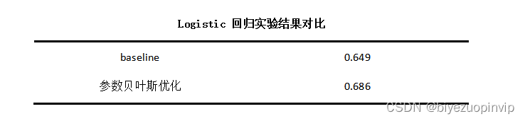 基于python的信用卡交易欺诈检测预测模型交易行为异常预测模型 Csdn博客 