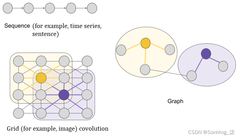 【Neo4j】第 10 章：图嵌入 - 从图到矩阵_neo4j 嵌入式-CSDN博客