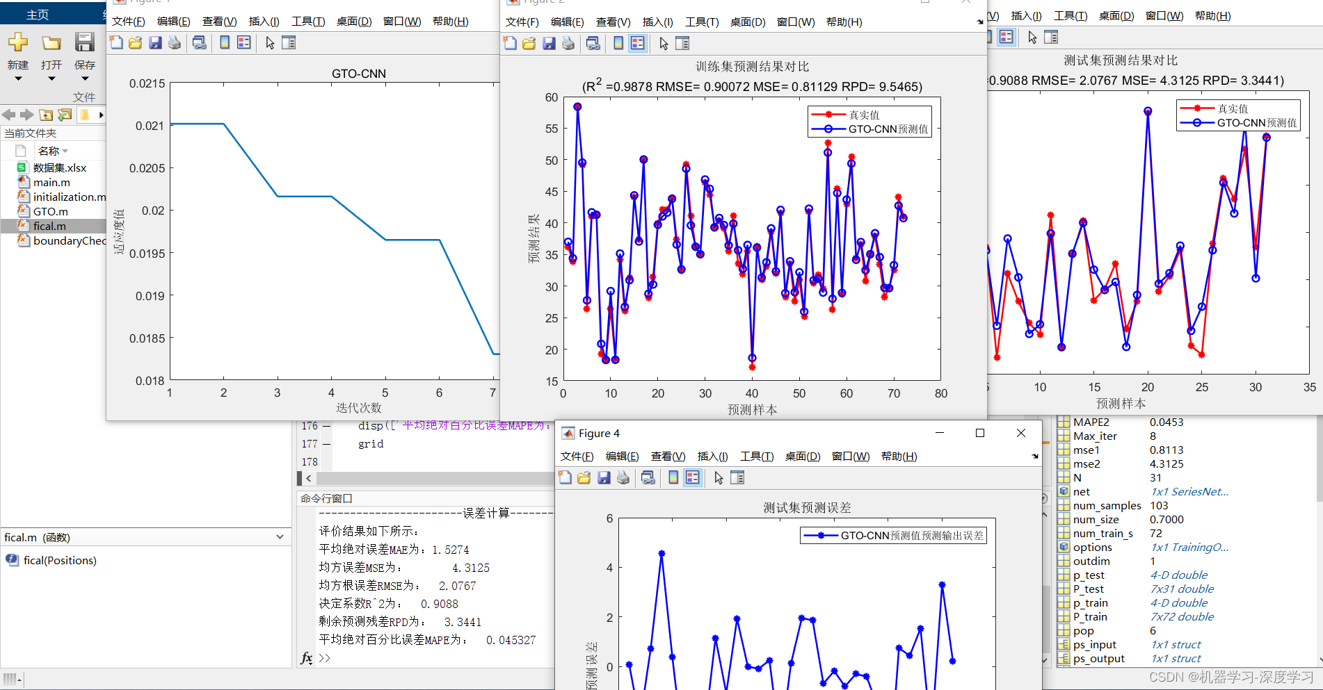 基于人工大猩猩部队算法优化卷积神经网络(GTO-CNN)的回归预测预测，多变量输入模型。优化参数为学习率，批大小batchsize，正则化参数，要求2018b及以上版本，matlab代码。评价 ...
