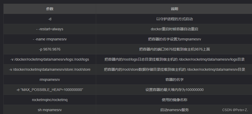Docker教程_{ "builder": { "gc": { "defaultkeepstorage": "20gb-CSDN博客