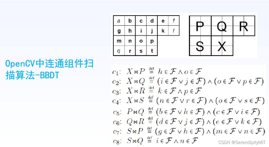 connectedComponentsWithStats与connectedComponents函数（opencv联通组件）-CSDN博客