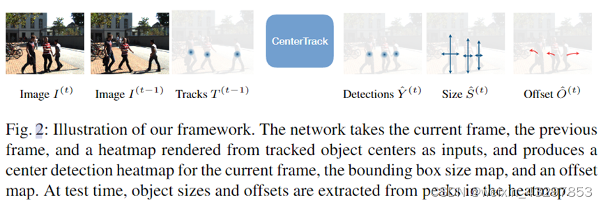 多目标跟踪JDE（Jointly learns the Detector and Embedding model）_jde多目标跟踪-CSDN博客