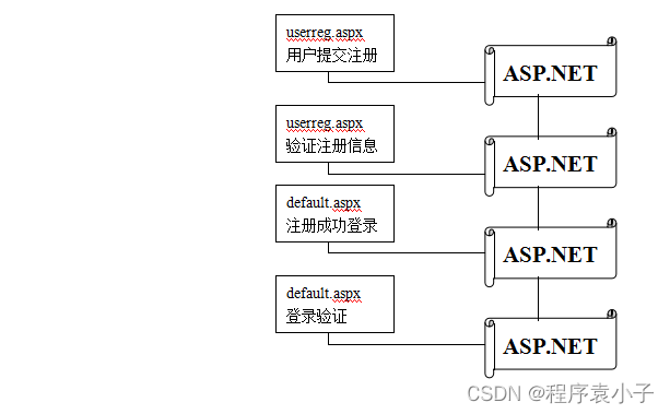 计算机毕业设计论文 Aspnetacces视频点播系统设计附源码视频 管理 Asp 源码 Csdn博客