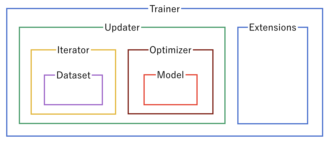 chainer入门-CSDN博客