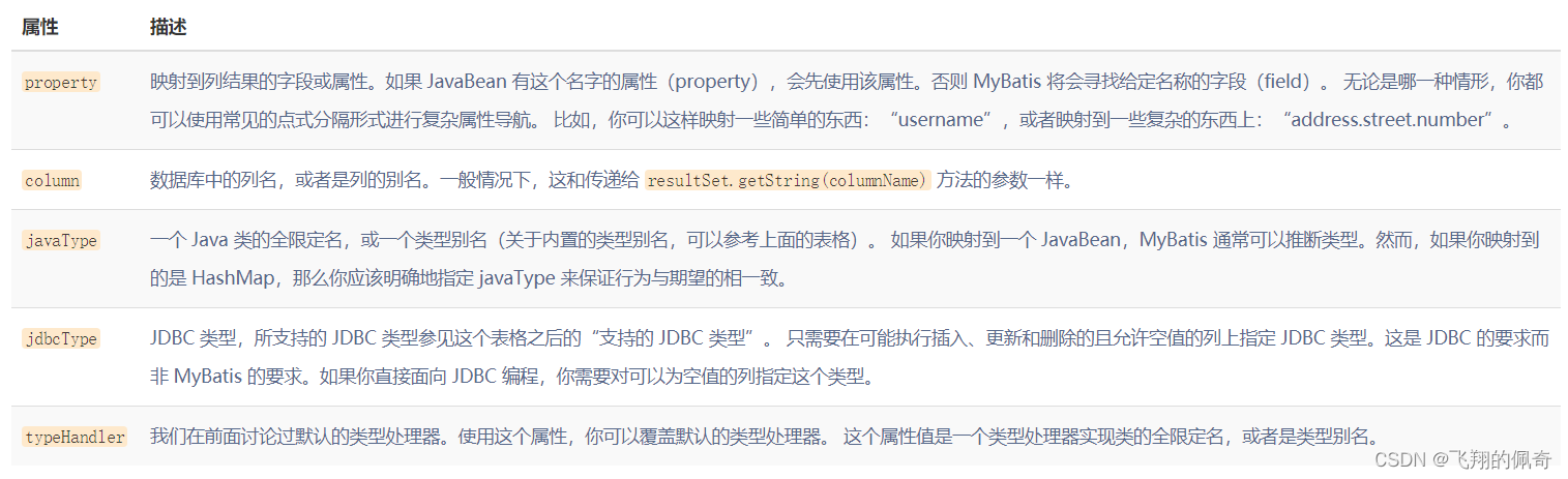 一文彻底搞懂mybatis系列(八)之mybatis参数处理mybaits对入参预处理 Csdn博客