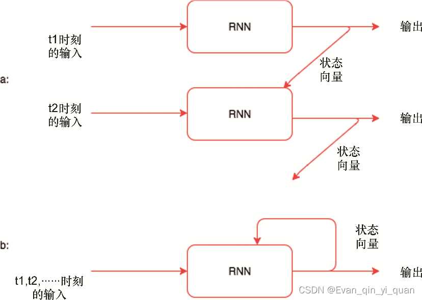 算法基础——递归神经网络rnn递归神经网络模型的计算公式是什么 Csdn博客
