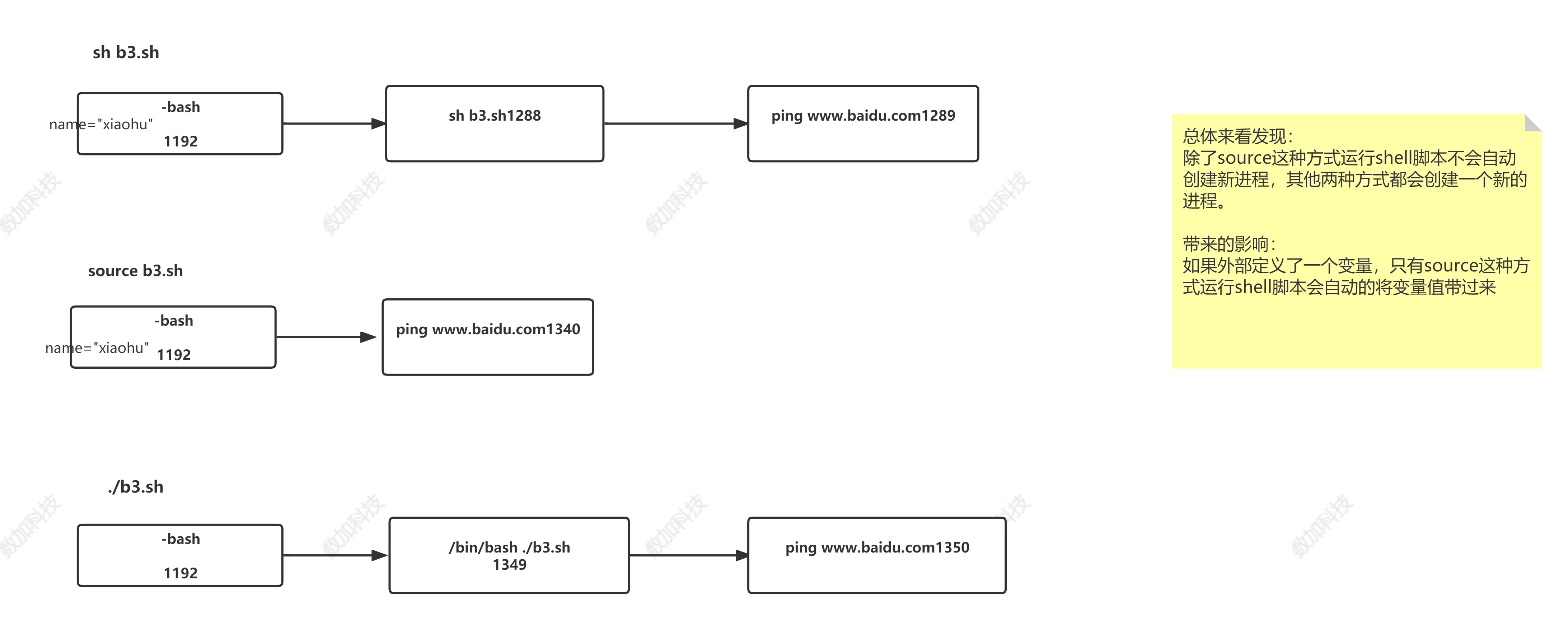 Shell编程_tcsh 脚本如何添加 --参数-CSDN博客