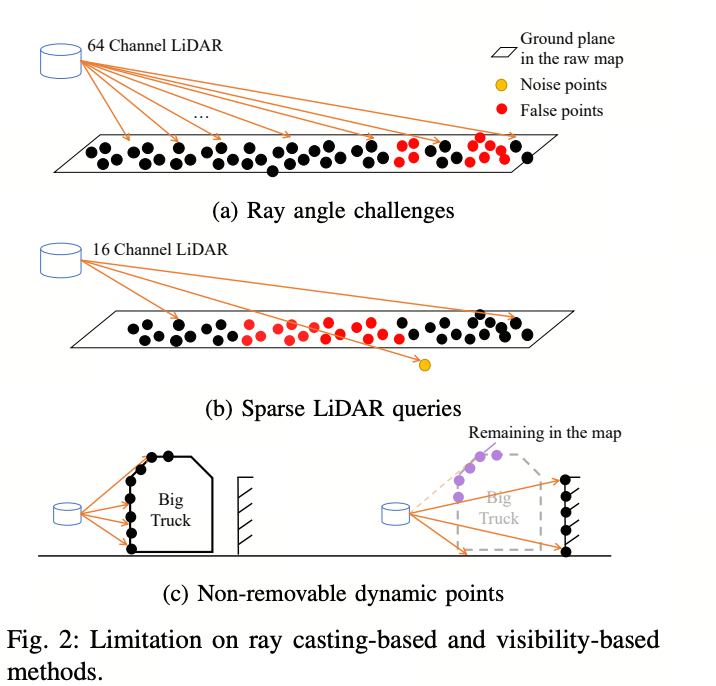 经典文献阅读之--A Dynamic Points Removal Benchmark... (动态点去除方案)_a dynamic points removal benchmark in ...