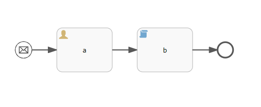 Flowable中BPMN的消息事件（Message Event）_flowable 通知地址-CSDN博客