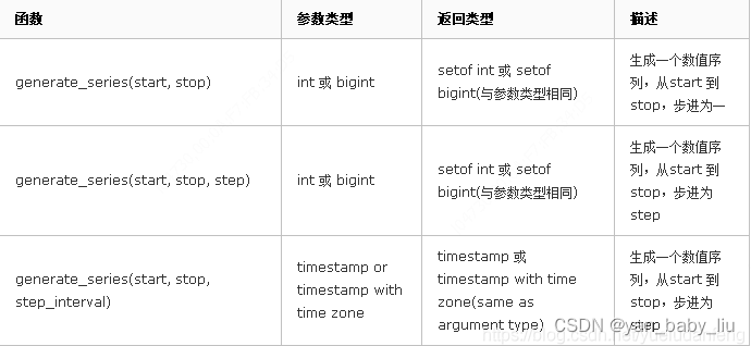 3postgresql 时间函数postgisql Fromtime Csdn博客