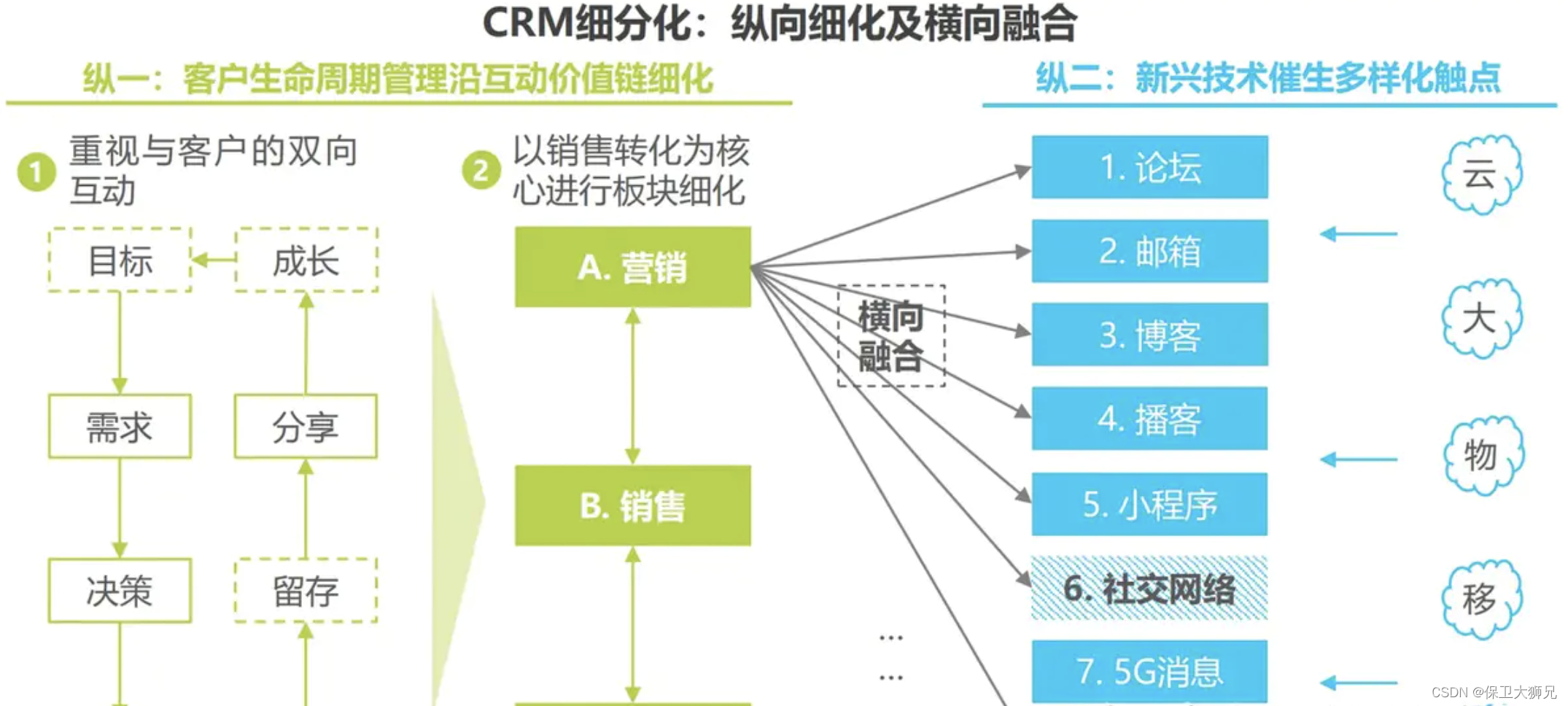 超全解析：CRM是什么？怎么用？10大好用的CRM系统大盘点！_winin ics crm-CSDN博客