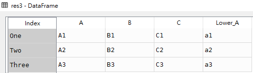 [Pandas] assign()函数_pandas assign函数-CSDN博客