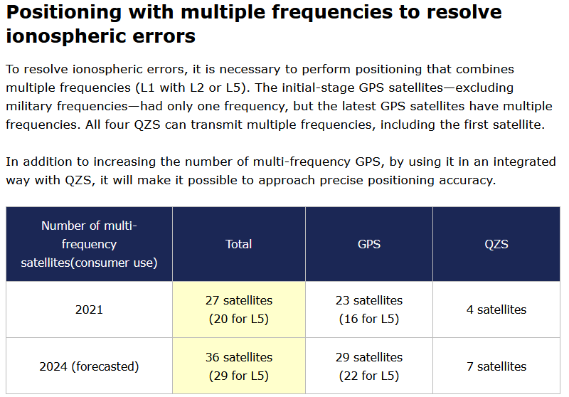 日本 QZSS 卫星定位导航系统最新状态--截止2022-04-CSDN博客