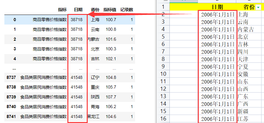 Pandas读取excel，日期变成数字？一遍文章教你如何转变回来_pandas读取excel日期变成了数字-CSDN博客