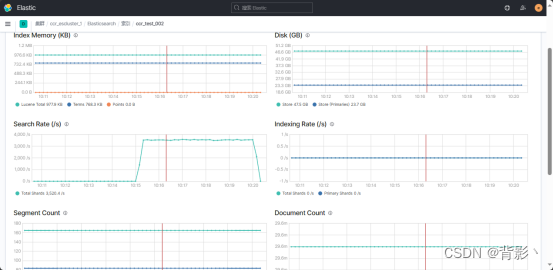 Elasticsearch跨集群复制CCR性能测试_loadgen 压测es-CSDN博客