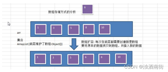 数据结构和算法：树结构之二叉树基本概念 Csdn博客