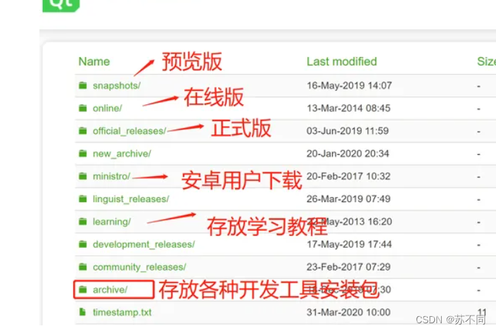 关于QT下载include和lib文件_qt lib下载-CSDN博客