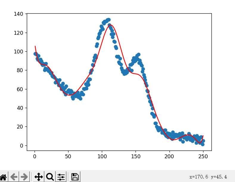 python——线性回归实例实战_world-happiness-report-2017.csv-CSDN博客