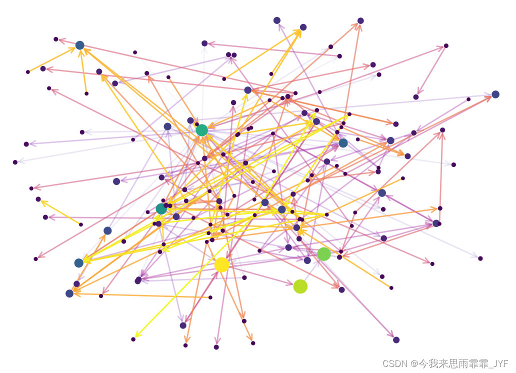 The PageRank Citation Ranking Bringing Order to the Web（1997 谷歌搜索引擎算法 ...