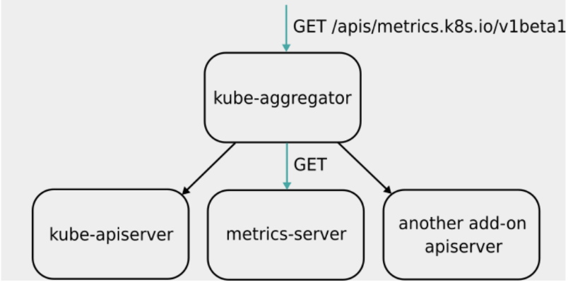K8S-Metrics-Server deployment - Programmer Sought