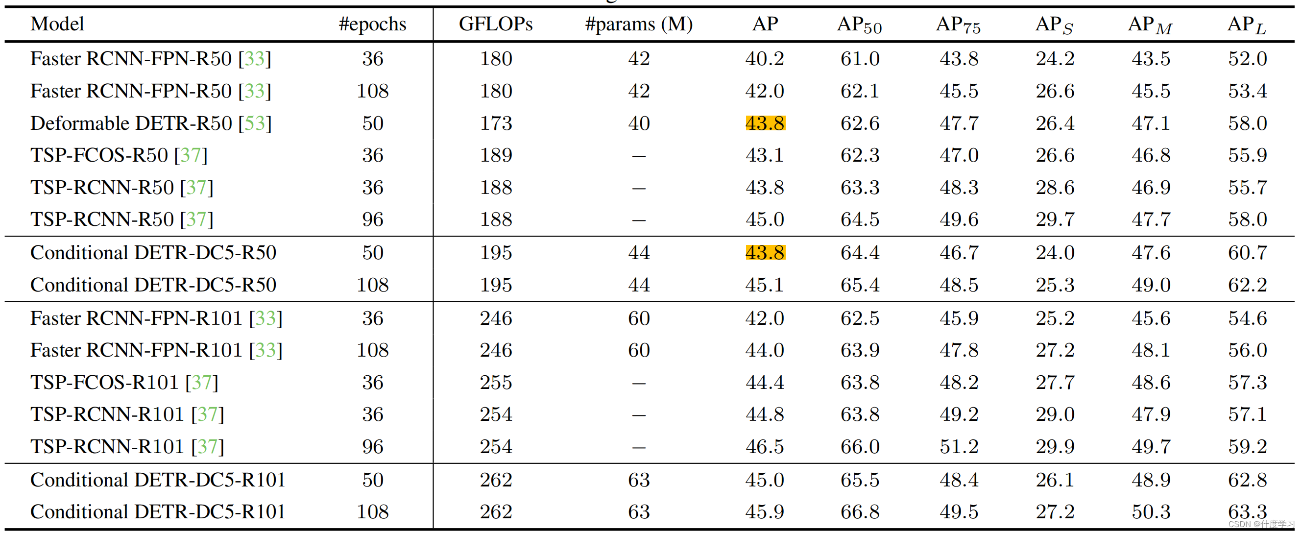 Conditional DETR 论文笔记-CSDN博客