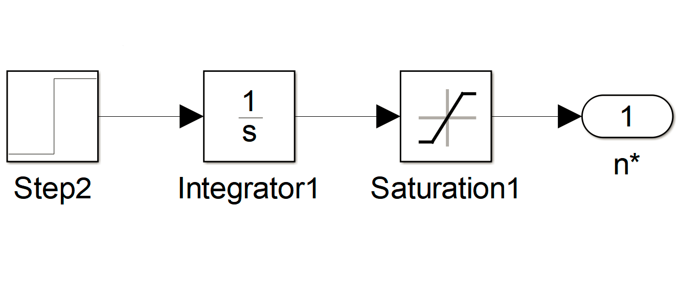 弱磁控制及MPTA超级详细的原理解说＋simulink仿真框图介绍-CSDN博客