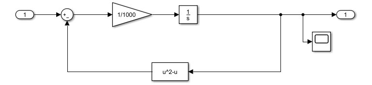 控制系统与仿真技术（五）-基于 MATLAB 工具箱的控制系统分析与设计_lti viewer在哪-CSDN博客