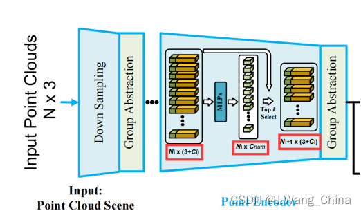 【3D 目标检测】Not All Points Are Equal Learning Highly Efficient Point-based Detectors for 3D LiDAR ...
