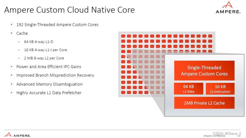 Ampere Computing 发布全新 AmpereOne 系列处理器-CSDN博客