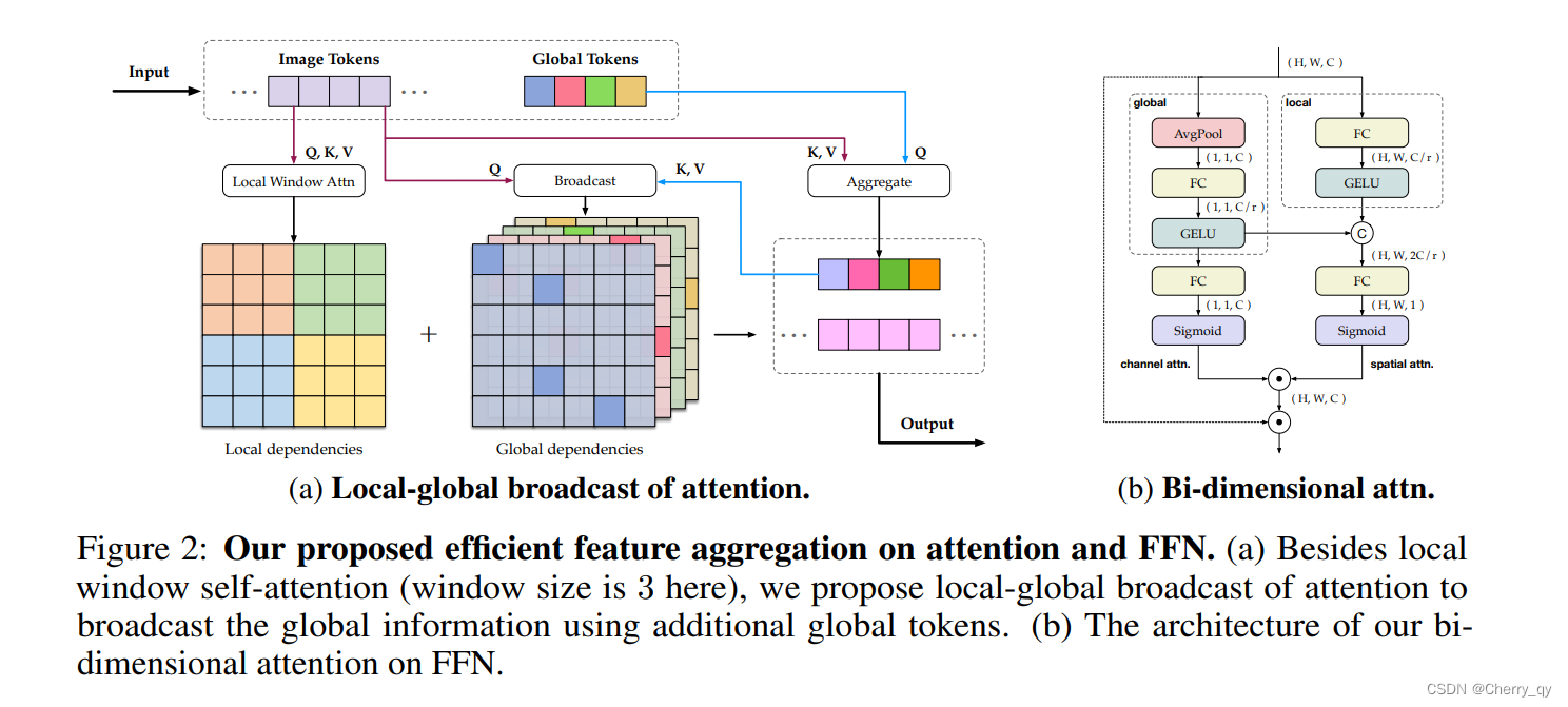 [Transformer] LightViT: Towards Light-weight Convolution-free Vision ...