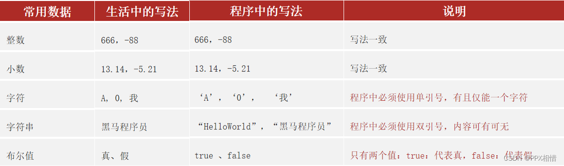 Java的简介及java基础类型（上） Csdn博客