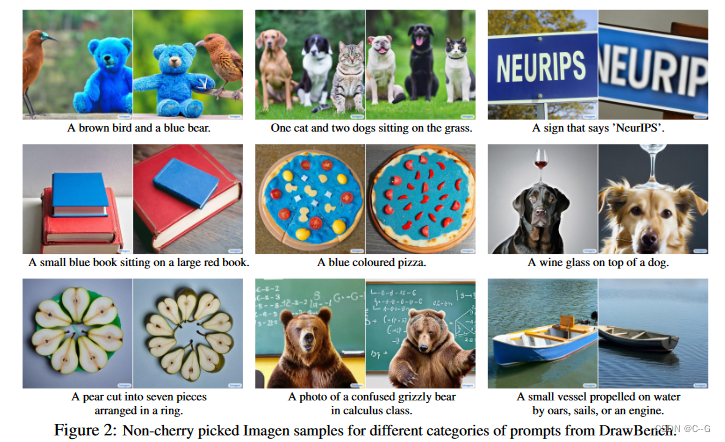 7、Photorealistic Text-to-Image Diffusion Models with Deep Language Understanding-CSDN博客