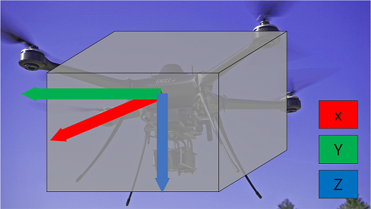 AirSim相机、IMU内外参分析(VIO、vSLAM)_airsim imu坐标系-CSDN博客